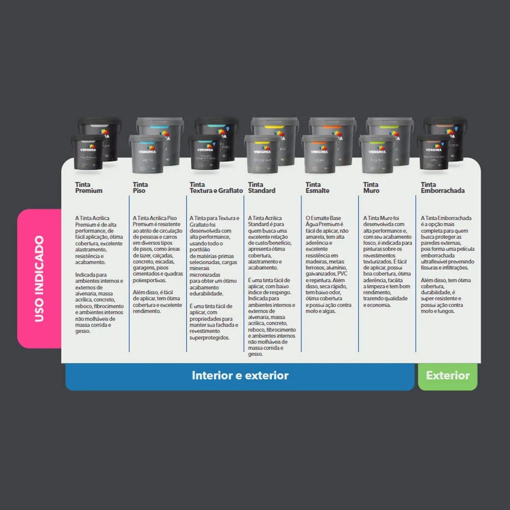Tinta para Muro Chumbo Verginia 3,6L - Tintas Verginia